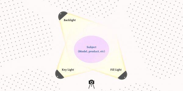 Three-Point Lighting Setup In Photography For Beginners