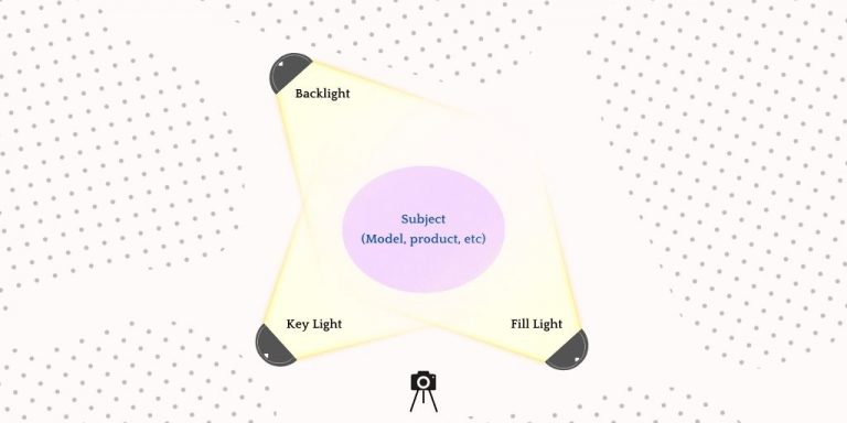 Three-Point Lighting Setup In Photography For Beginners