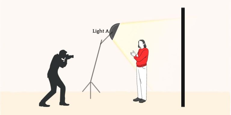 9 Portrait Lighting Setup: One, Two, & Three Light Setups