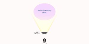 9 Portrait Lighting Setups: One, Two, & Three Light Setups