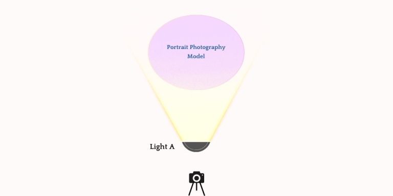9 Portrait Lighting Setup: One, Two, & Three Light Setups