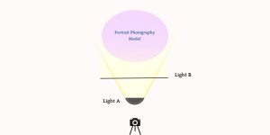 9 Portrait Lighting Setup: One, Two, & Three Light Setups