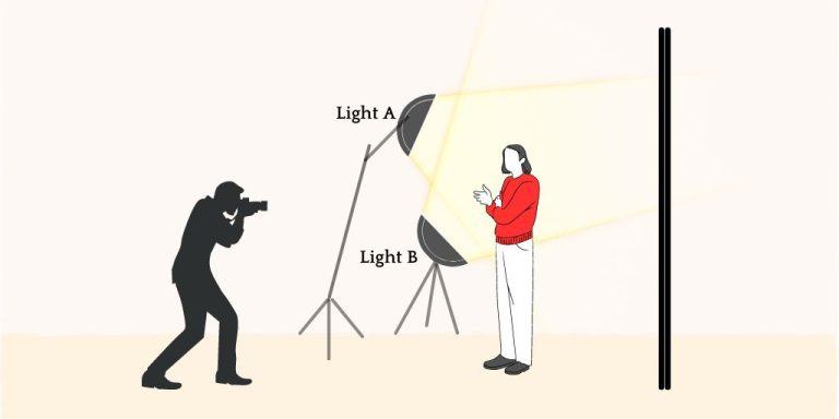 9 Portrait Lighting Setups: One, Two, & Three Light Setups