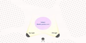 Three-Point Lighting Setup In Photography For Beginners