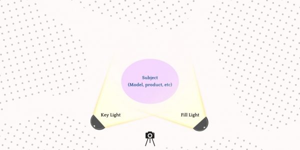 Three-Point Lighting Setup In Photography For Beginners