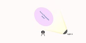 9 Portrait Lighting Setups: One, Two, & Three Light Setups