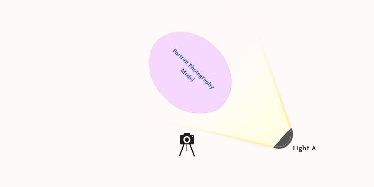 9 Portrait Lighting Setup: One, Two, & Three Light Setups