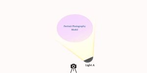 9 Portrait Lighting Setups: One, Two, & Three Light Setups