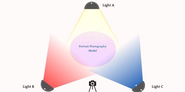 9 Portrait Lighting Setup: One, Two, & Three Light Setups