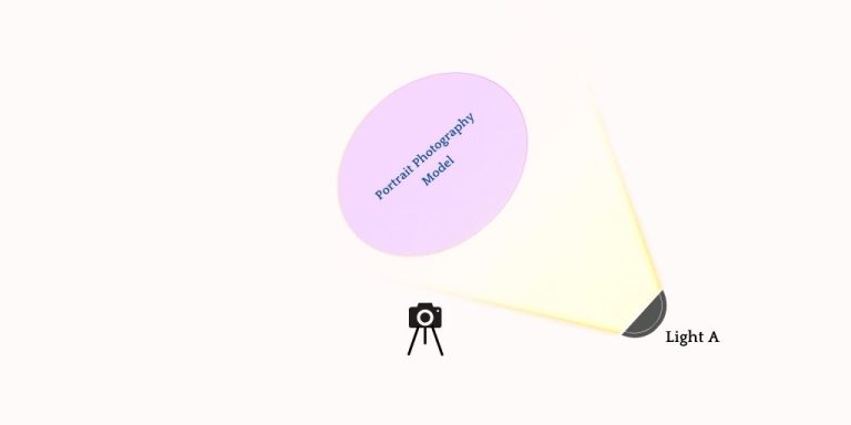 9 Portrait Lighting Setup: One, Two, & Three Light Setups