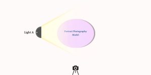 9 Portrait Lighting Setup: One, Two, & Three Light Setups