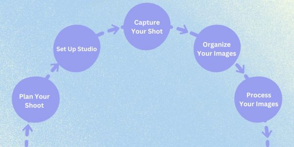 How To Create Efficient Product Photography Workflow?