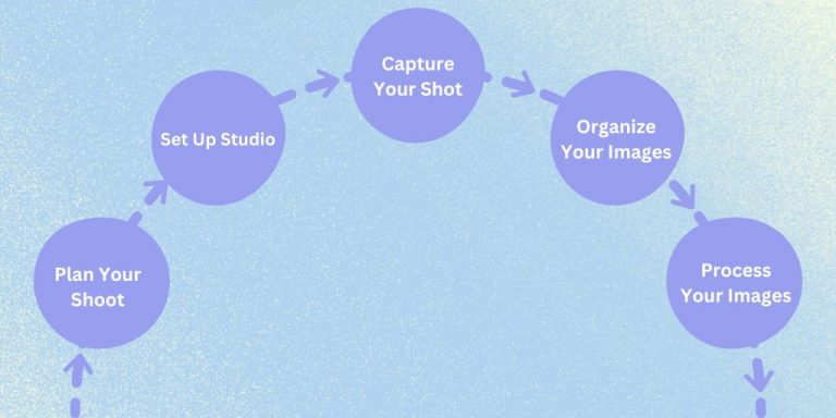 How To Create Efficient Product Photography Workflow?