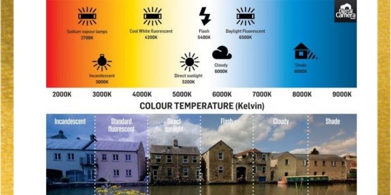 Master White Balance In Photography To Scale Your Quality